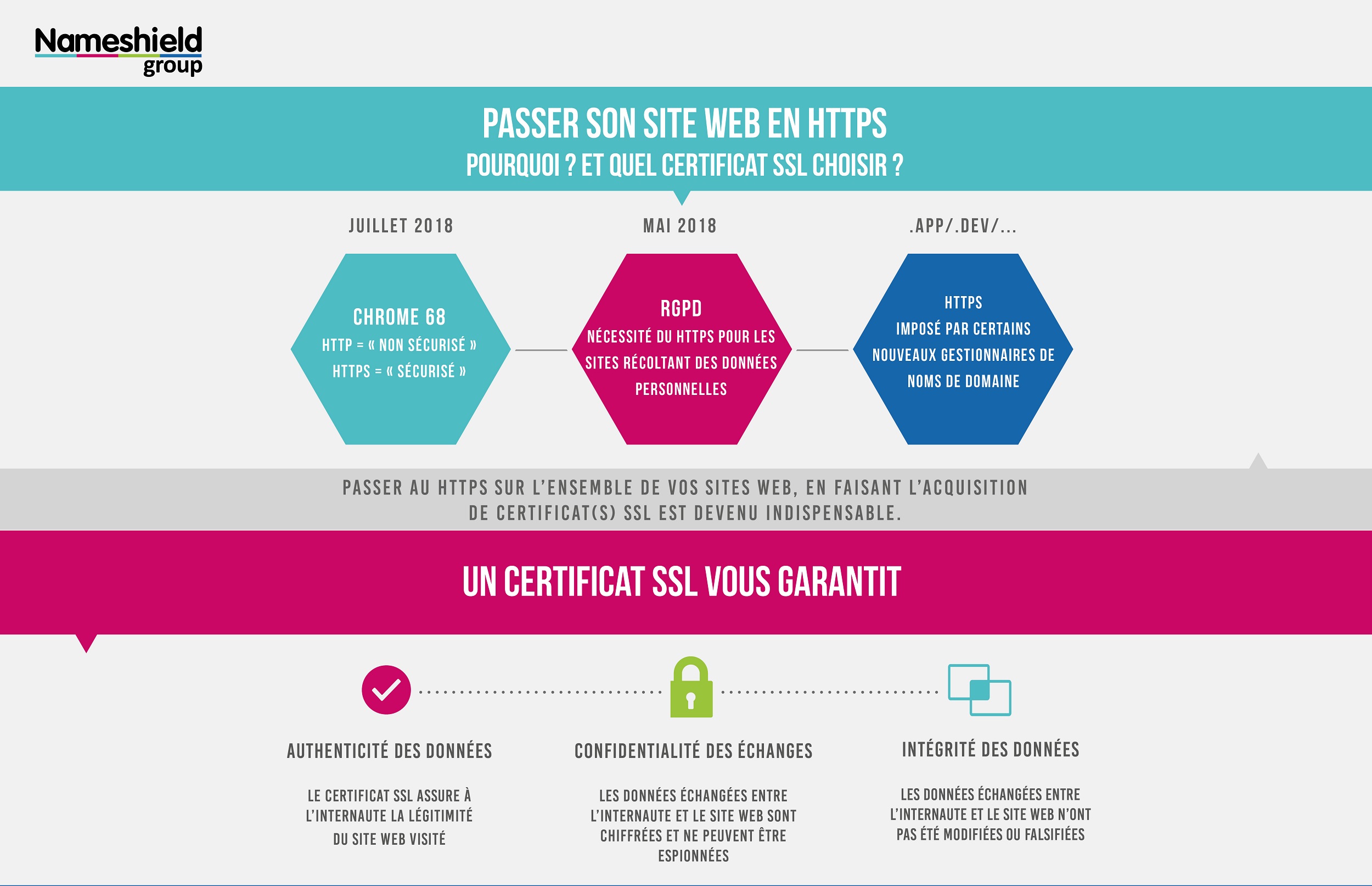 [Infographie] Passer son site web en HTTPS : Quel certificat SSL choisir